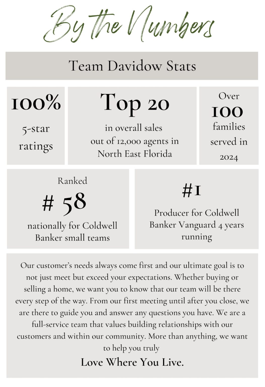 Our Stats - Team Davidow