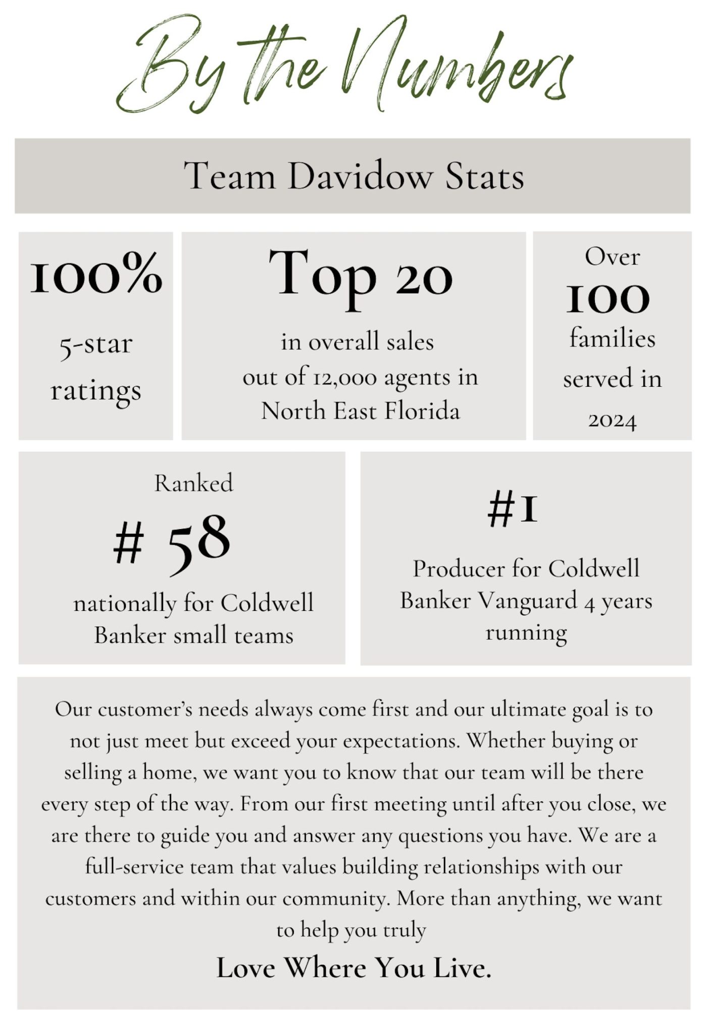 Our Stats - Team Davidow